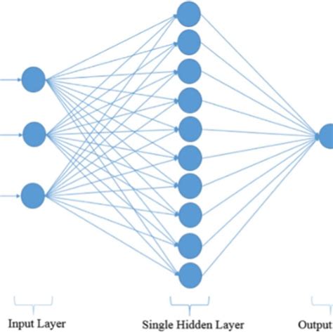 A Selected Energy Dispersive Spectroscopy Eds Area And Spectra For