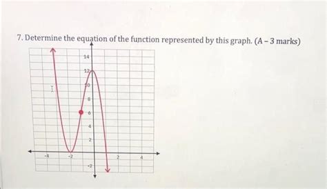 Solved Determine The Equation Of The Function Represented Chegg