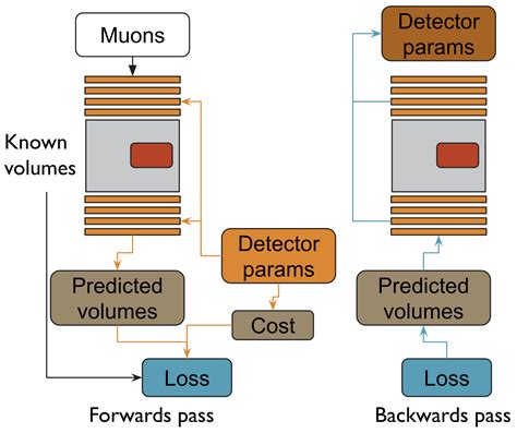 Differentiable Programming And Mode Giles Chatham Strong