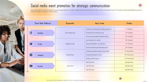 Social Media For Strategic Communication Powerpoint Ppt Template