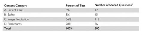 ARRT MRI Content Specifications An Article All About An Essential MRI Exam Preparation Tool