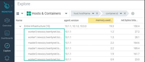 Securing Red Hat Openshift Container Platform Using Sysdig Secure And Sysdig Monitor Openshift
