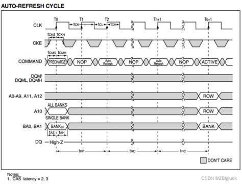 转载：sdram理论篇之基础知识及操作时序讲解sdram读数据时间计算 Csdn博客