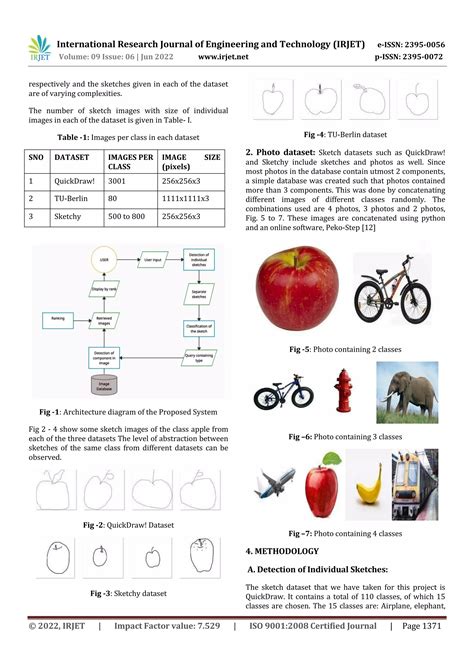 sketch based image retrieval using deep learning based machine learning pdf