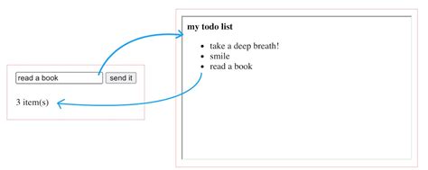 Web API window postMessage İle Pencereler Arası İletişim ceaksan E