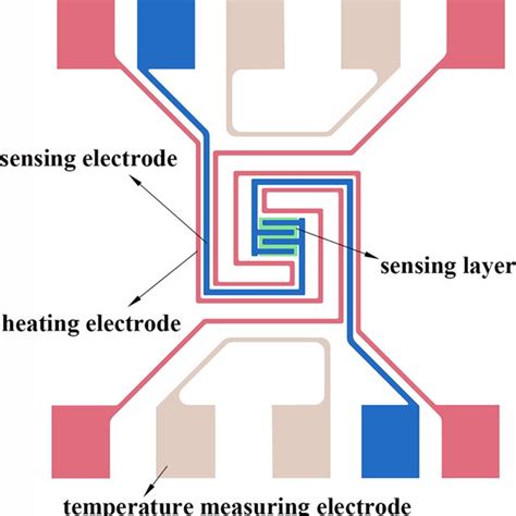 Top View Of The Microalcohol Sensor Chip Download Scientific Diagram