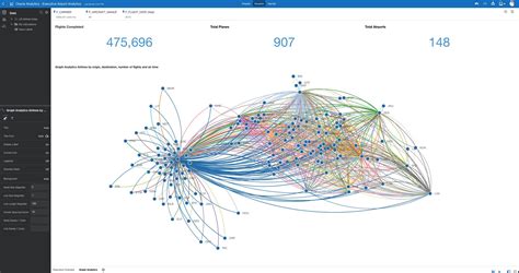 New Network Graph Dataviz Extension In Oac Roracleanalytics