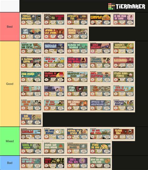 Loud House Season 5 Episodes Tier Rankings By Matthiamore On Deviantart