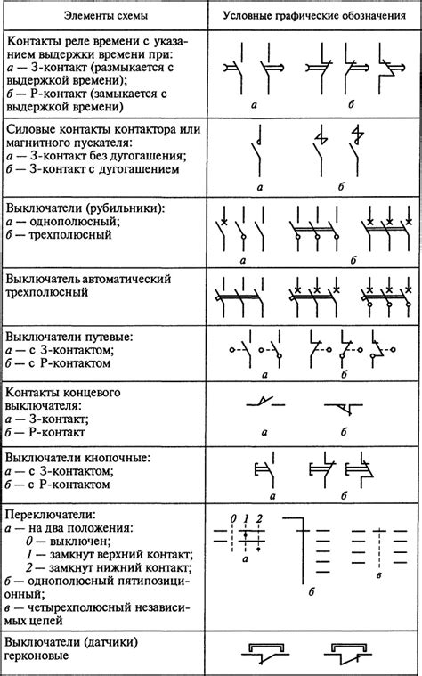 Условные обозначения на принципиальных электрических схемах