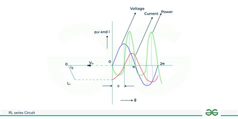 Rl Circuit Geeksforgeeks
