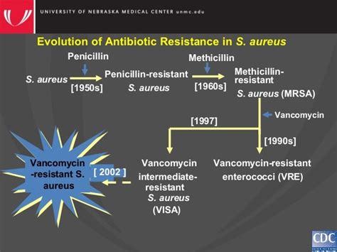 Dr Paul Fey Livestock Associated Staphylococcus Aureus Recent Tre