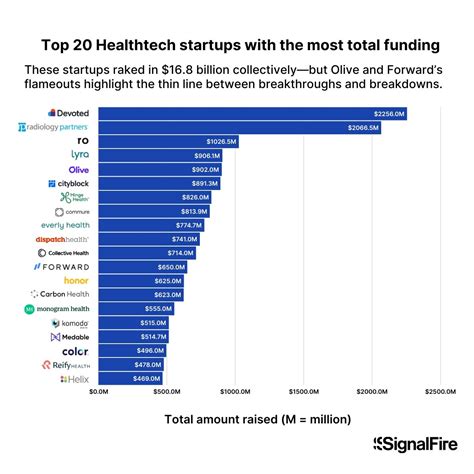 Healthcare Ai Guy On Linkedin Ai Artificialintelligence Machinelearning Tech Bigdata