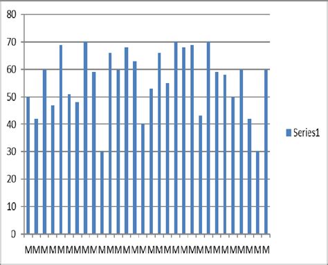 Distribution Of Age Pattern In Males Download Scientific Diagram