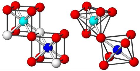 Comparison Between A Defective Fluorite Type Structure Containing An