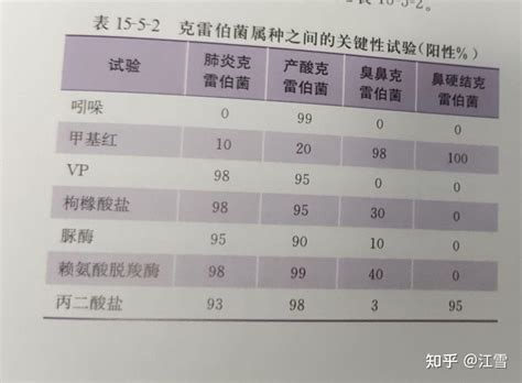 临床微生物学诊断与图解第四版上册 克雷伯菌属 344页 知乎