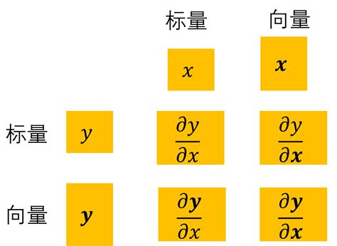 矩阵计算 琉璃扣 博客园