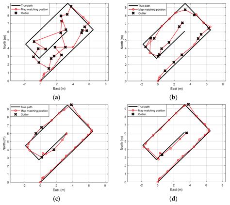 Sensors Free Full Text Magnetic Map Matching Aided Pedestrian Navigation Using Outlier