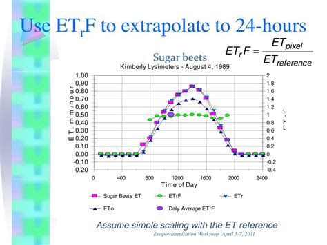 Ppt Metric Sebal Approaches To Regionalized Remote Sensing Of Evapotranspiration Powerpoint