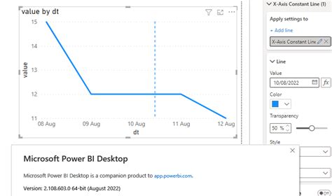 Misplaced X Axis Constant Line Microsoft Fabric Community