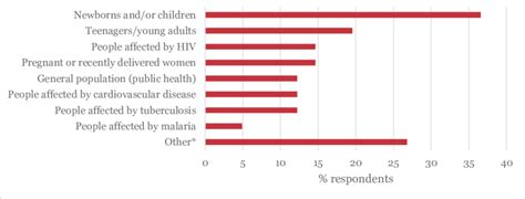 Population Target Group N 41 Download Scientific Diagram