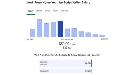 How Much Money Do Screenplay Writers Make Detroit Chinatown