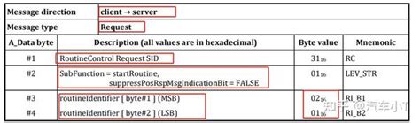 Uds服务基础篇之31服务 知乎