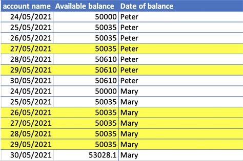 Hive Sql Query To Fill Missing Date Values In Table With Nearest Values