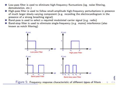 Fir Filter Designpptx