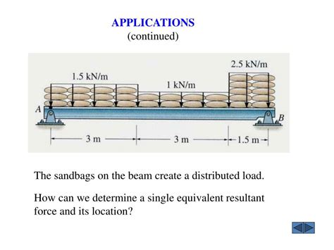 Ppt Reduction Of A Simple Distributed Loading Powerpoint Presentation
