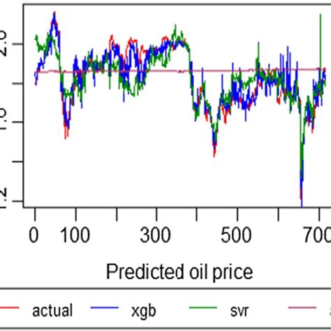Autocorrelation Functions Of One Differenced Time Series A