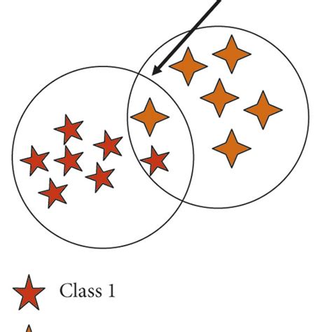 Hierarchical Feature Extraction Process Of Point Cloud Deep Learning Download Scientific Diagram
