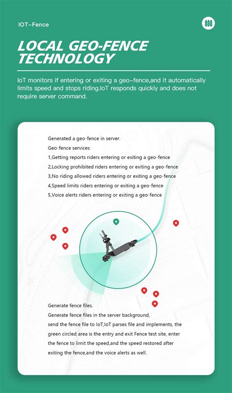 Iot Device Compatible With An Electric Scooter App And Fleet Management Software Electric