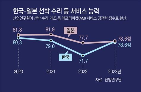 트럼프 핵심참모들도 “中 대응위해 韓과 조선 협력”