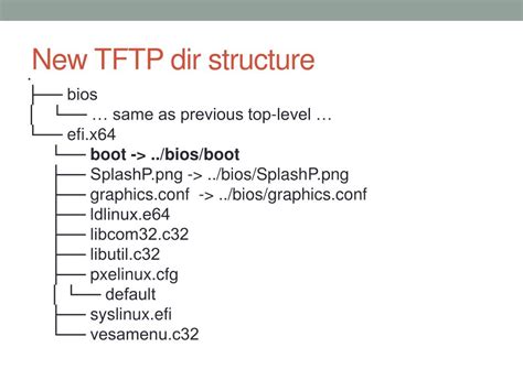Ppt Creating A Legacy And Efi Pxe Server Using Pxelinux Powerpoint Presentation Id1881173