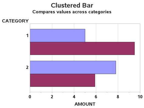 Sas Bar Chart Explore The Different Types Of Bar Charts
