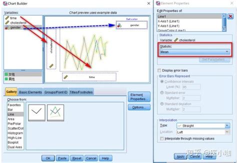 Spss统计作图教程：多组折线图 知乎