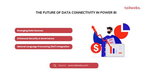 Connecting Power BI To Different Data Sources