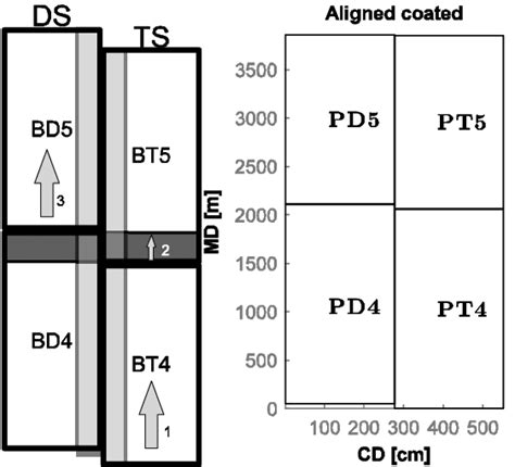 Sketch Of MD Alignment Procedure And Its Effect Download Scientific Diagram