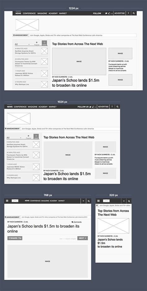 the ultimate ux design of responsive web design navigation
