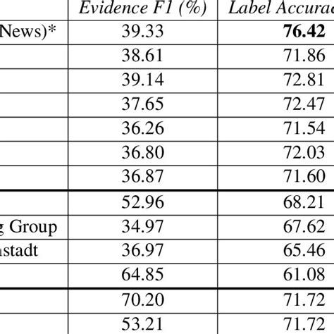 Confusion Matrix For Catboost Aggregation Download Scientific Diagram
