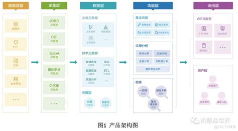 数据管理之元数据管理51cto博客datahub 元数据管理