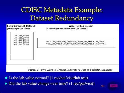 Ppt Developing E Standards For Clinical Trials Data And Analyses Powerpoint Presentation Id