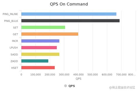Kvrocks 一款开源的企业级磁盘kv存储服务kvrocks 是基于rocksdb构建的完全兼容 Redis 协议的 掘金 Kvrocks 一款开源的企业级磁盘kv存储服务kvrocks 是基于rocksdb构建的完全兼容 Redis 协议的 掘金