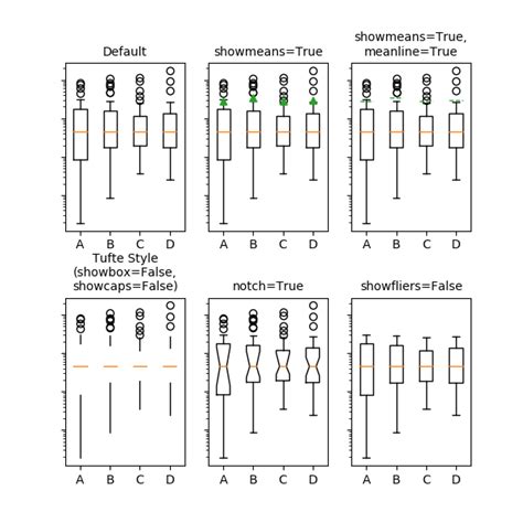 Matplotlib Axes Axes Bxp Matplotlib Documentation