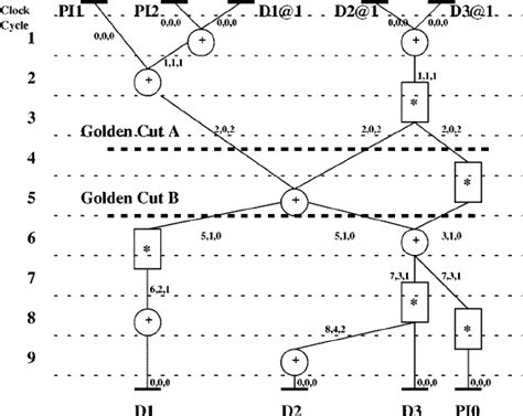 part of the optimized program without considering debugging three