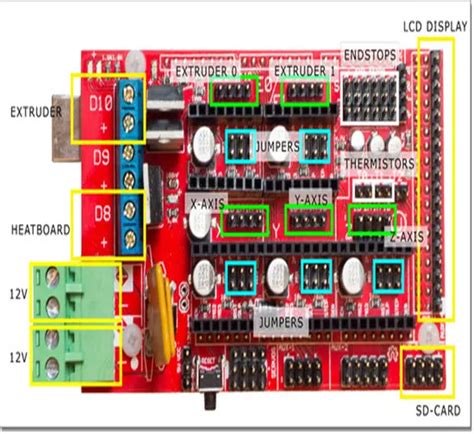 D Printer Controller Board RAMPS Arduino Mega Shield RepRap Prusa Model