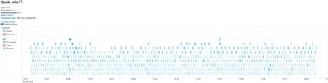 spark structured streaming performance testing