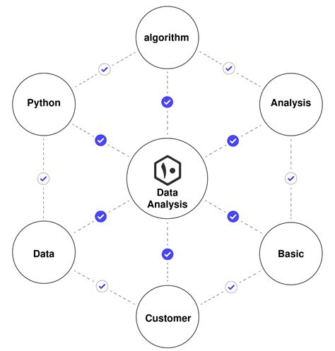 Python Script For Customer Interest Analysis