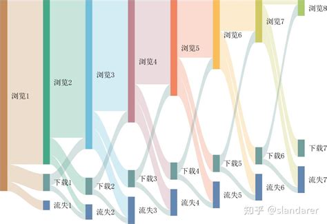Matlab 绘图复刻十二 桑基图气泡图 知乎