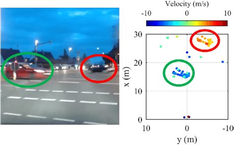 An Example Of High Resolution Radar Data Of Two Moving Cars Blue And